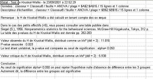Tests de comparaison