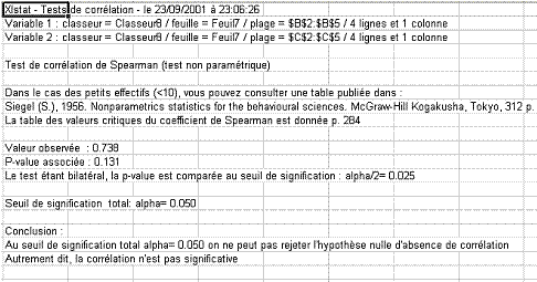 Tests de comparaison